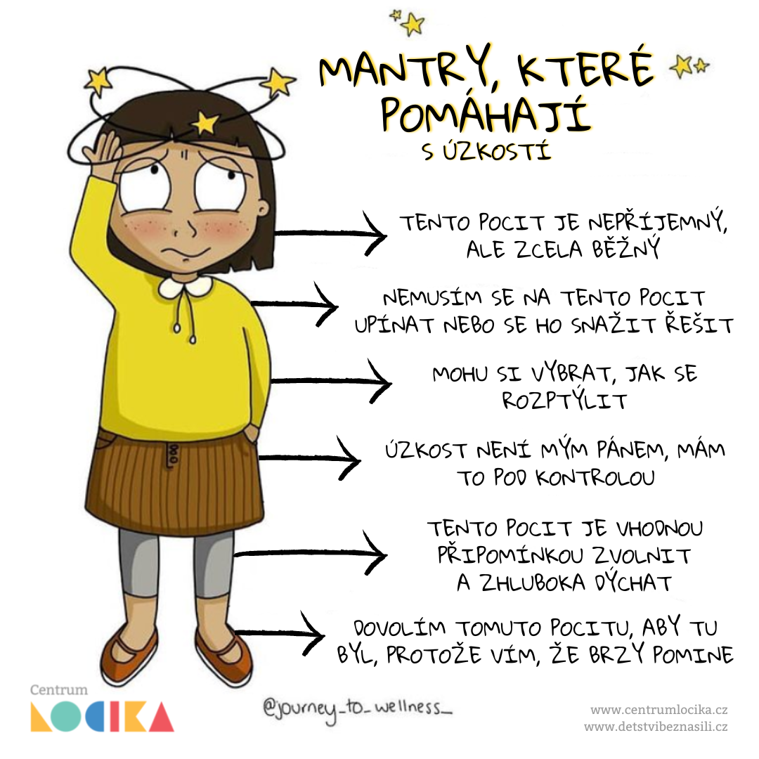 Pomoc a podpora v době koronaviru | Centrum LOCIKA